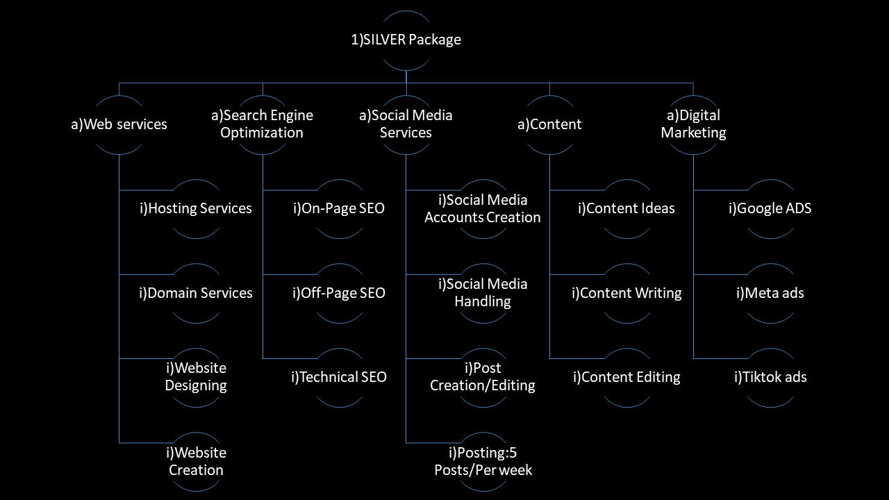Our work flow - ABRTECH Apps