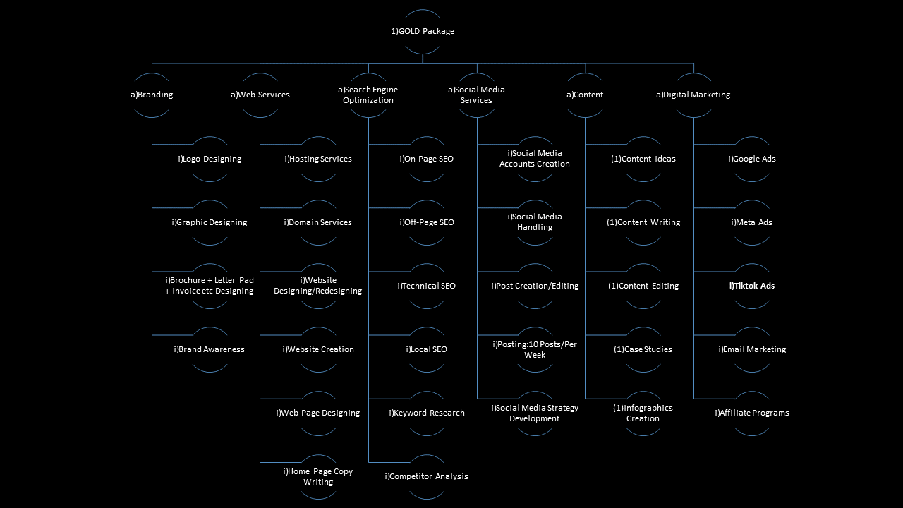 Our work flow - ABRTECH Apps