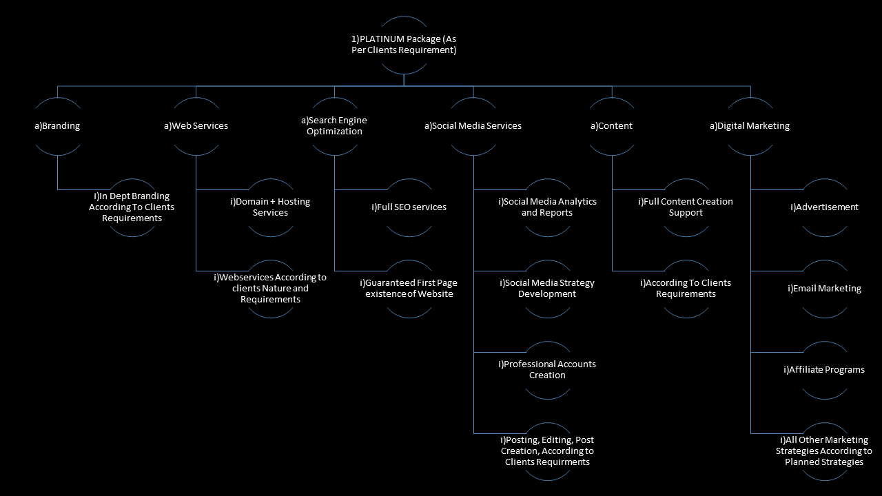 Our work flow - ABRTECH Apps